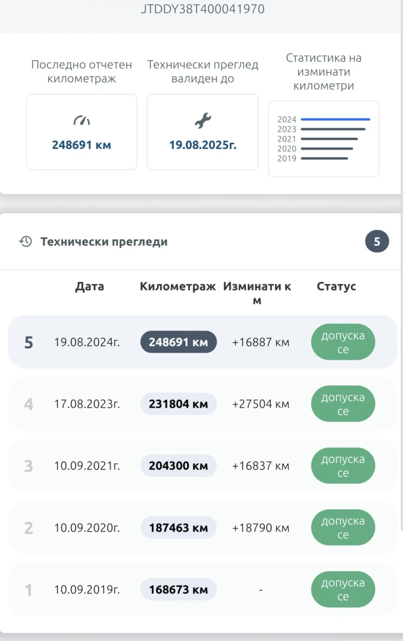 Toyota Celica 2ZZ-GE TRD в Автомобили и джипове в гр. София ...